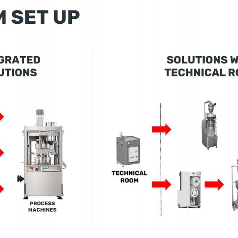 Pharmaceutical Vacuums | Vortexsg